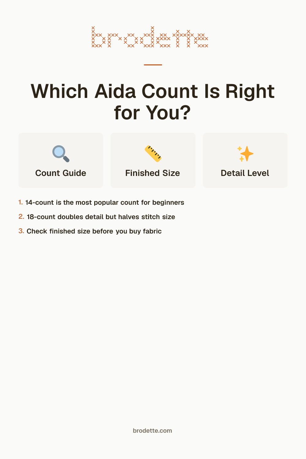 Aida Count Reference Chart: How Fabric Count Affects Size -- Brodette
